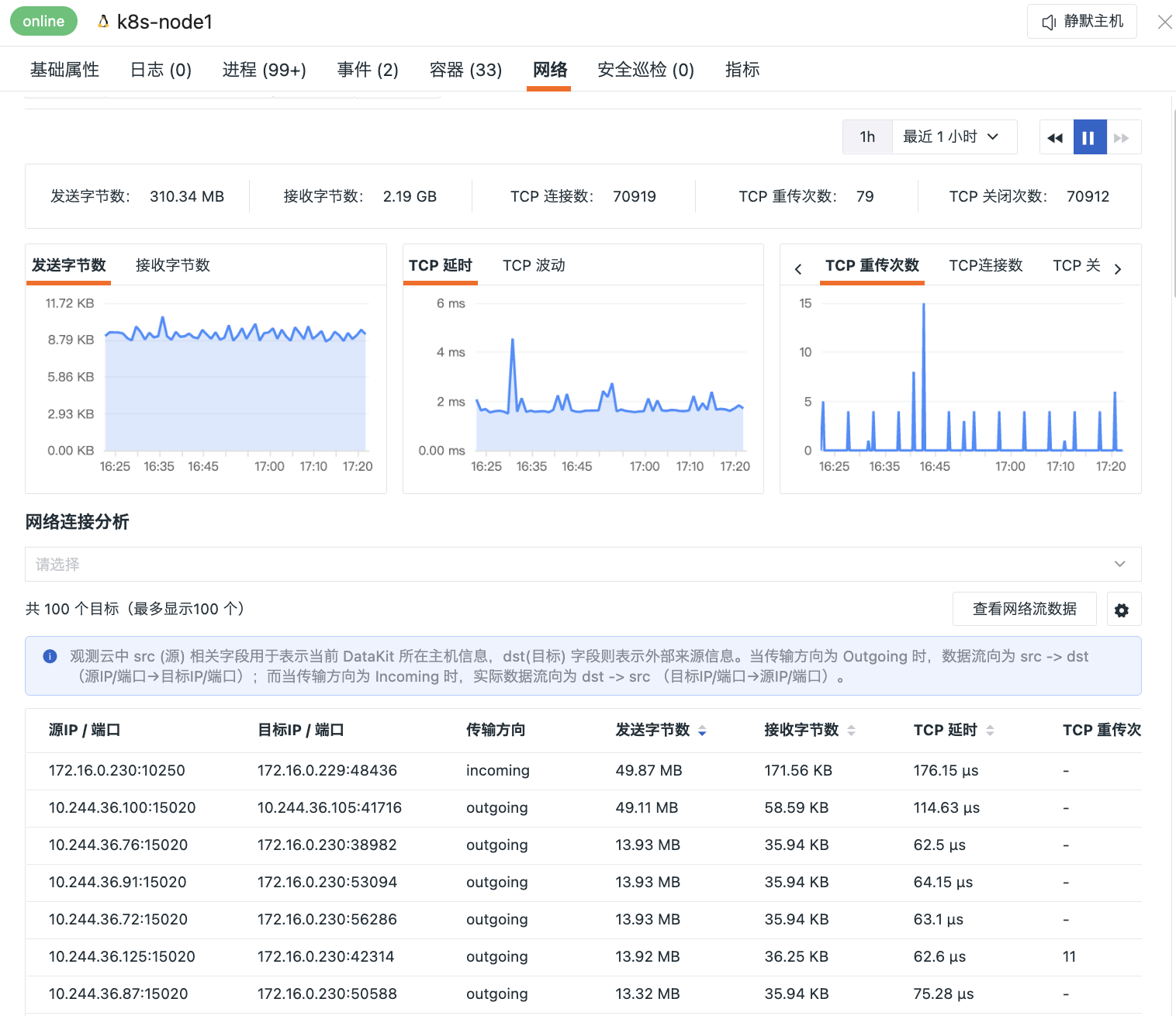 Network - Guance Docs