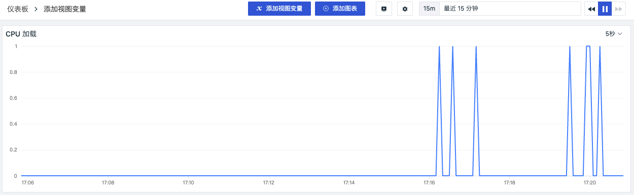 View Variables - Guance Docs